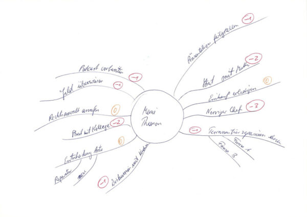 EMDR-Selbstcoaching: Belastung vorher und nachher messen